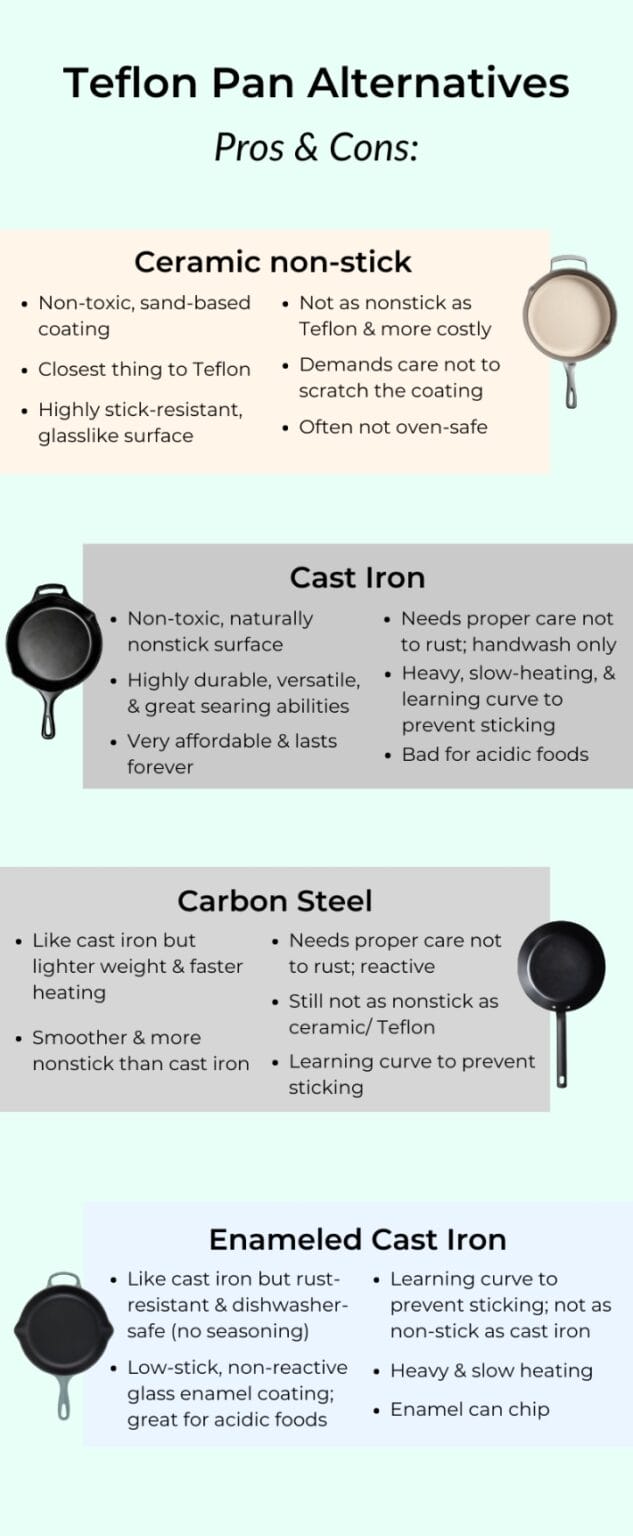 7 Truly Best Non-Stick Pans without Teflon (2025 Reviews)