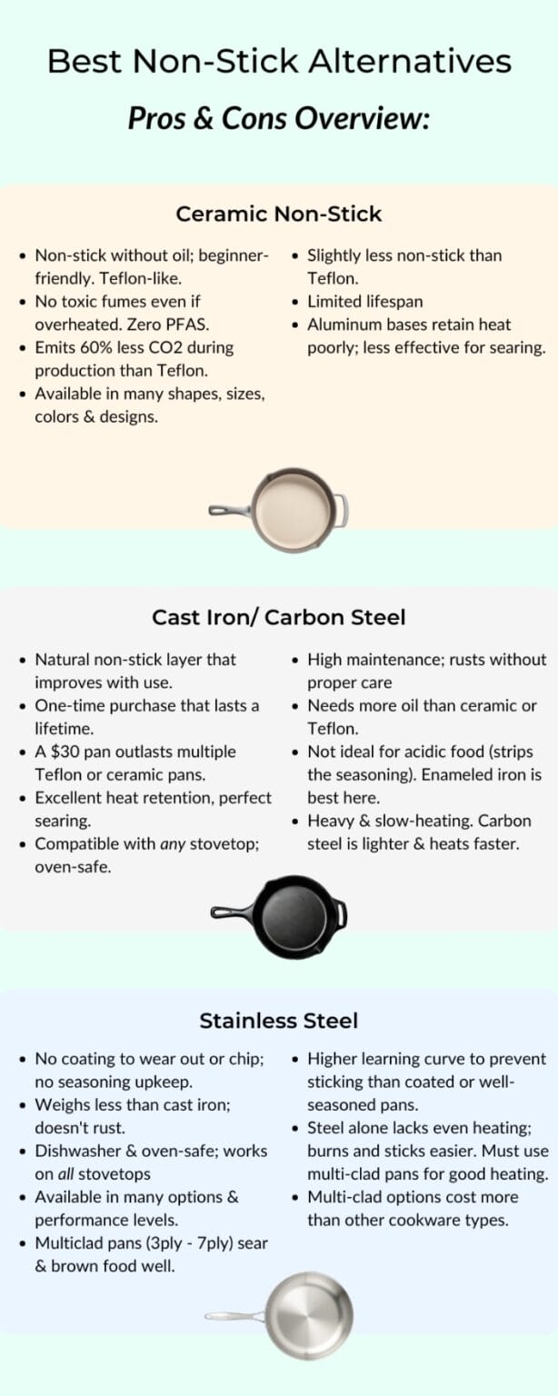 5 Easy Alternatives to Non-Stick Pans (Guide & Live Test)