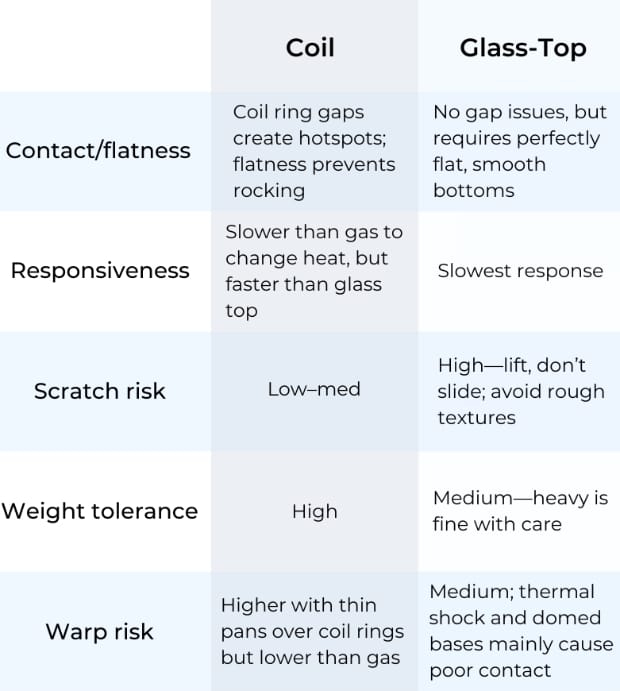 7 Best Pots and Pans for Electric Stoves Reviewed [2025]